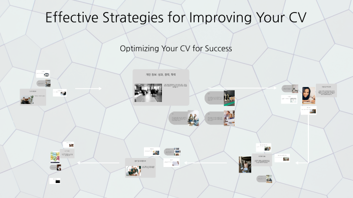 CV Analysis by 수민 최 on Prezi