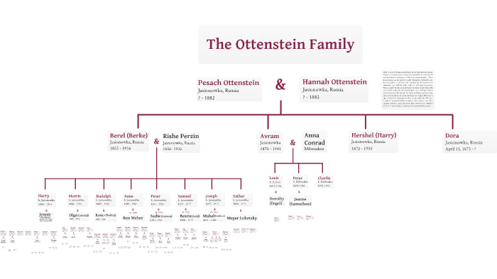 The Ottenstein Family by Sarit E. on Prezi