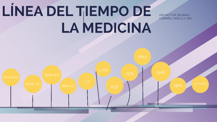 linea del tiempo medicina by Carmen Sanchez on Prezi