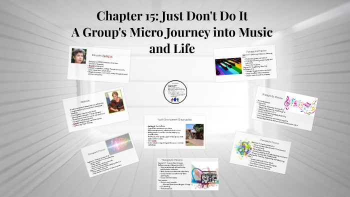 Chapter 15: Just Don't Do It by Matilda Fenton on Prezi