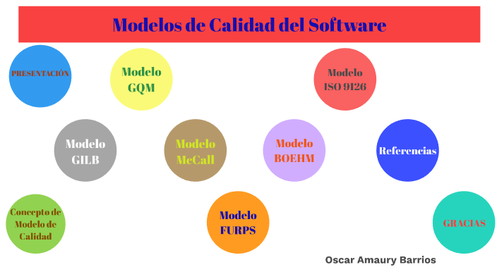 Modelos de Calidad del Software by OSCAR BARRIOS on Prezi