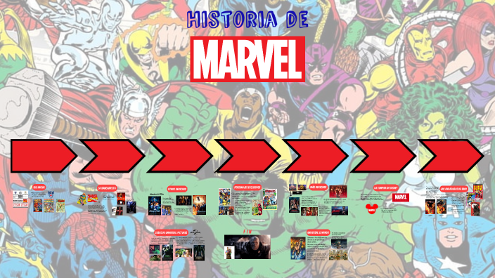 Historia de Marvel by Adrián Del Can López on Prezi