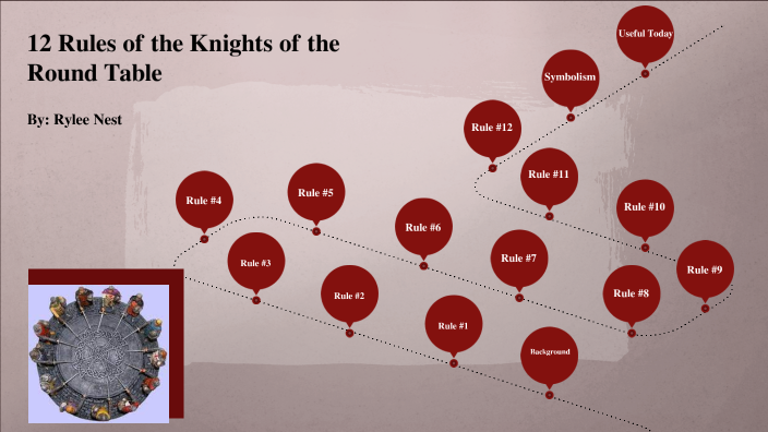 12 Rules of the Knights of the Round Table by Rylee Nest on Prezi