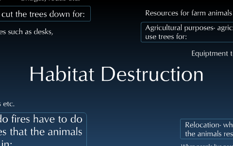 Mind map to show the causes of habitat destruction by Brooke Coomby on ...