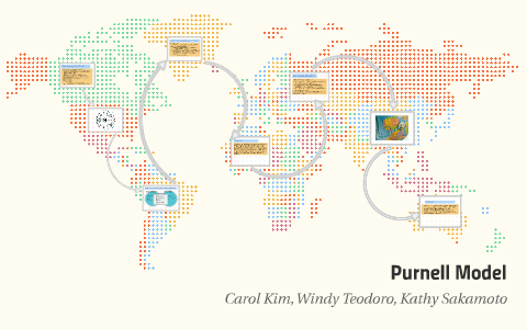 Purnell Model by Carol Kim on Prezi