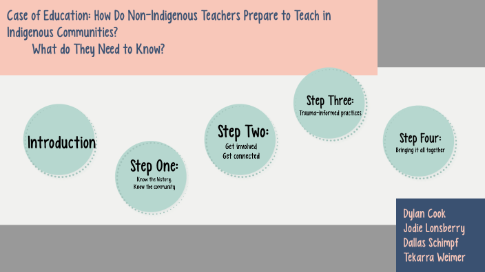 EDFT 101 by Tika Weimer on Prezi