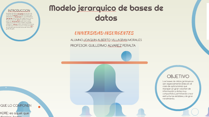 Modelo jerarquico de bases de datos by Joaquin Villagran on Prezi