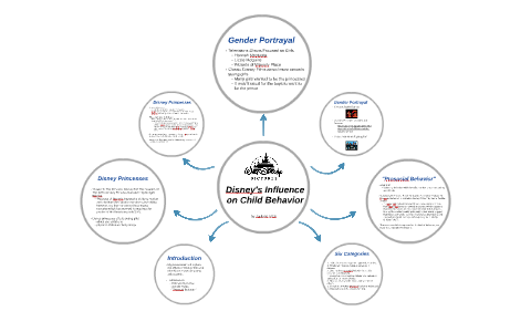 Disney's Influence on Child Behavior by Jaelynn Vizzi on Prezi