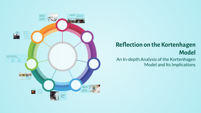 Reflection on the Kortenhagen Model by hendrik klok on Prezi