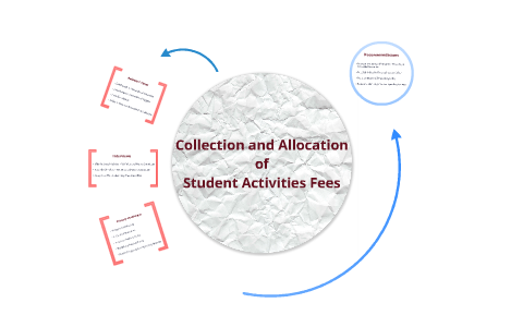 Collection and Allocation of Student Activities Fees by Cameron Russell