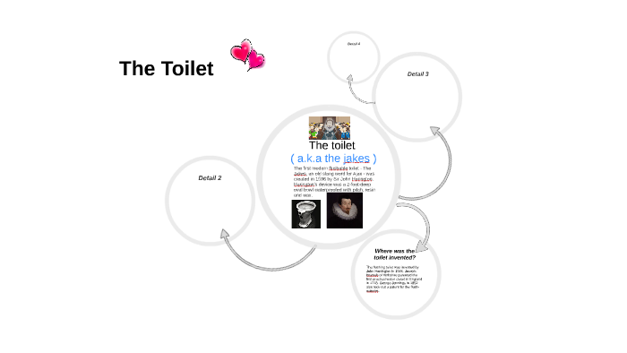 The Timeline of the toilet by Ailyn Preciado on Prezi