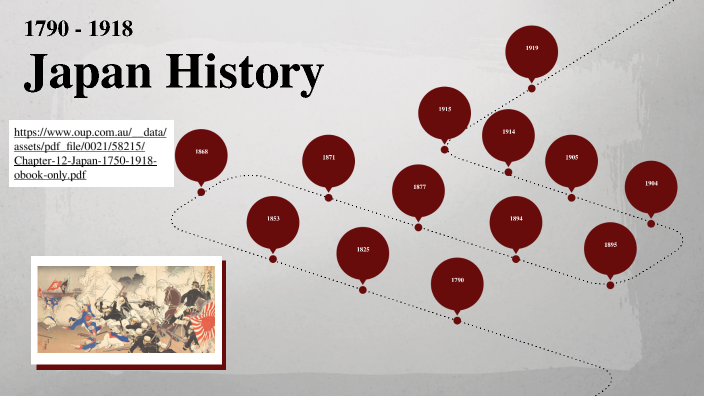 Japan Timeline by Emma Green on Prezi