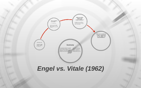 Engel vs. Vitale (1962) by on Prezi