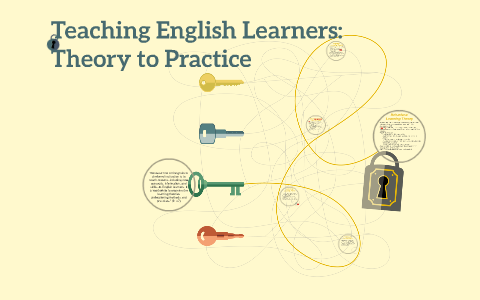 Teaching English Learners: Theory to Practice by Angela Grubbs on Prezi