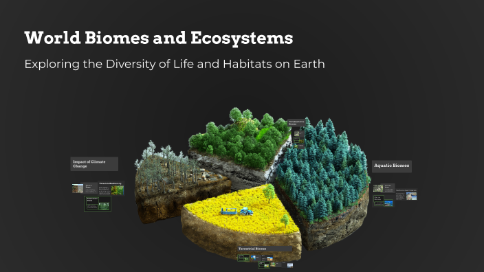 World Biomes and Ecosystems by on Prezi