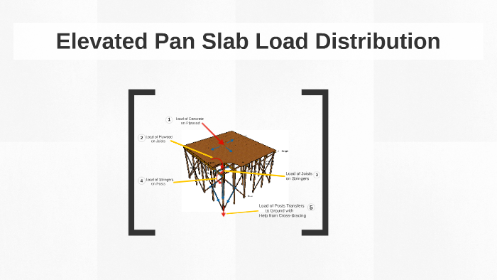 Elevated Pan Slab Load Distribution by Randy Morris on Prezi