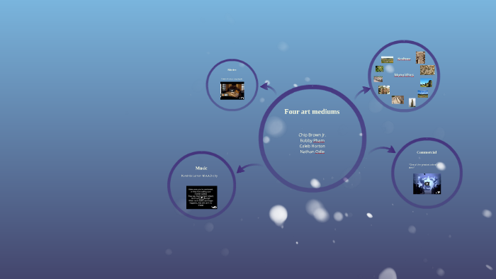 Four art mediums. by nathan odle on Prezi