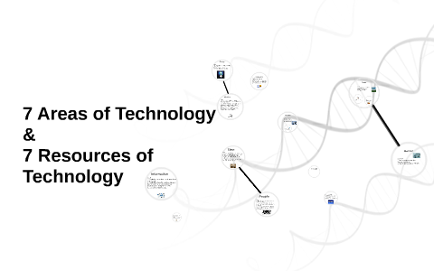7 Areas of Technology by William Liu on Prezi