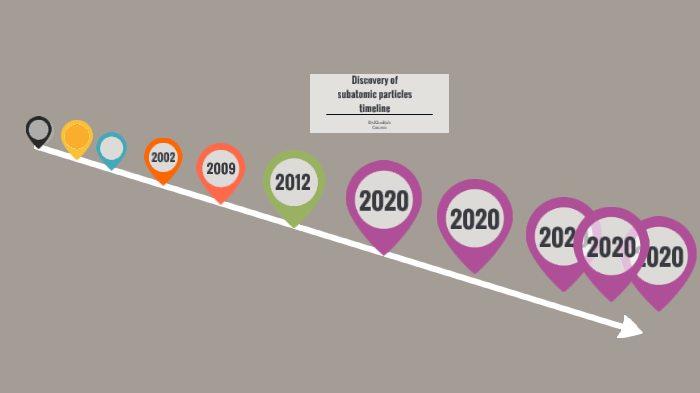 Discovery of subatomic particles timeline by Khadijah Cannon on Prezi