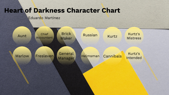 HoD Characters by Eduardo Rafael Martinez on Prezi