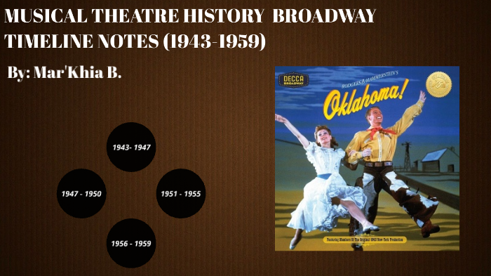 MUSICAL THEATRE HISTORY Episode 4 BROADWAY TIMELINE NOTES by Markhia ...
