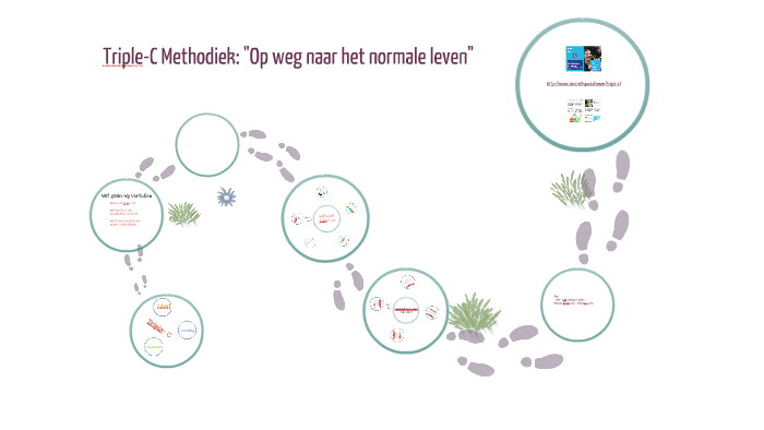 Triple- C Methodiek by Sonja van Klaren on Prezi