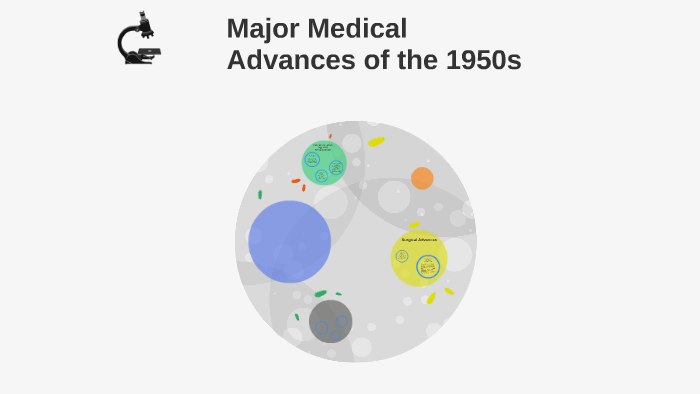 Major Medical Advances of the 1950s by Kalvin Rodriguez on Prezi
