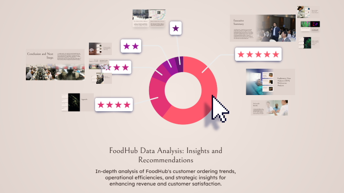 FoodHub Data Analysis: Insights and Recommendations by nikita janu on Prezi