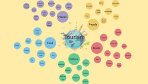 Hospitality Mind Map by Kyla Leal on Prezi Design