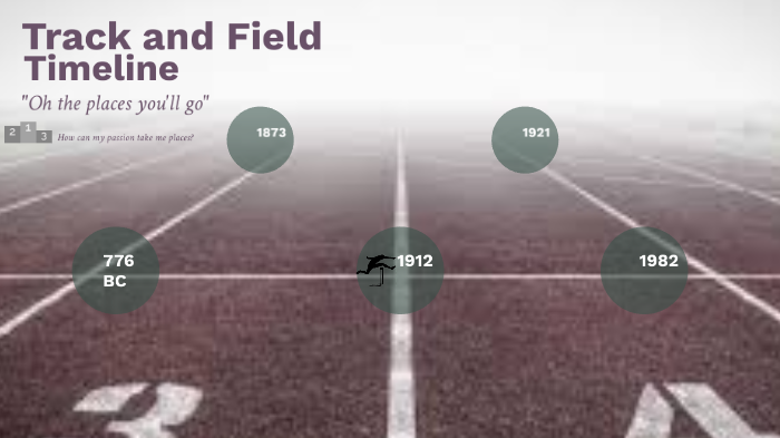 Track and Field Timeline by MADISYN TRUCKS on Prezi
