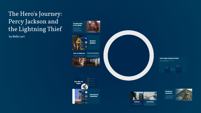 The Hero's Journey: Percy Jackson and the Greek Gods by Bella Lam on Prezi