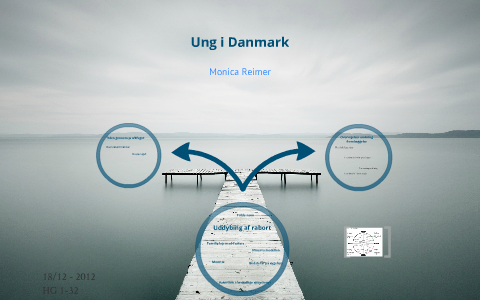 Ung i Danmark by Monica Reimer on Prezi