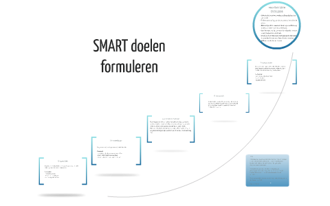 SMART doelen formuleren by korine gilijamse on Prezi