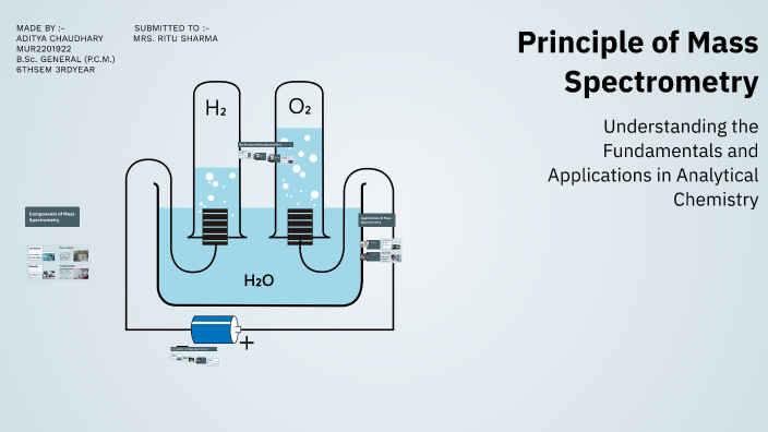 Principle of Mass Spectrometry by Nugraj Pratap Singh on Prezi
