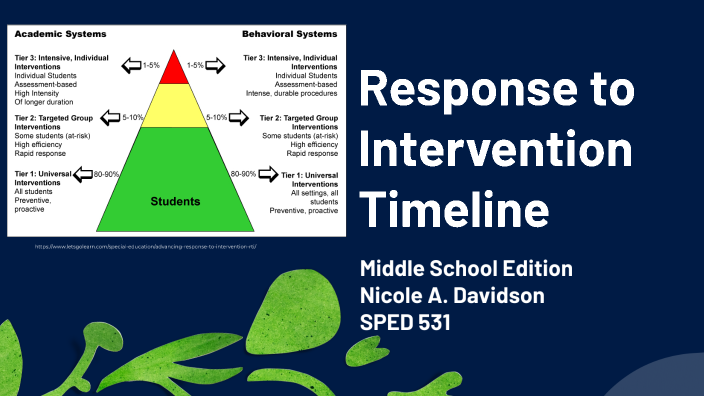RTI Timeline by Nicole Davidson on Prezi