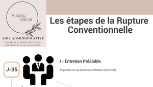 Etapes Rupture Conventionnelle by Audrey GARCIA on Prezi Design