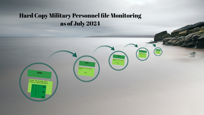 Hard Copy Military Personnel file Monitoring as of July 2024 by narcisa ...
