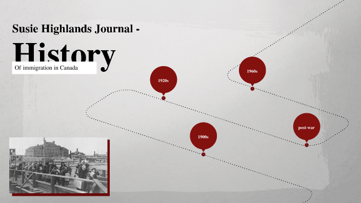 Immigration 1900s-1920s by Pamela Millien on Prezi