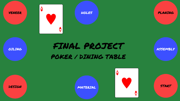 FINAL PROJECT by jan jenko on Prezi