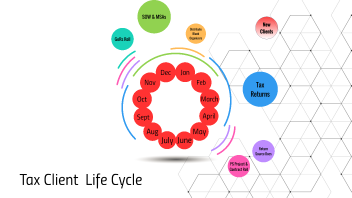Tax Admin Life Cycle by Livia Braml on Prezi