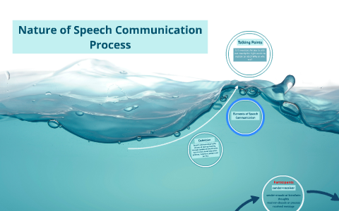 Speech Communication Process by Karen Lapniten on Prezi