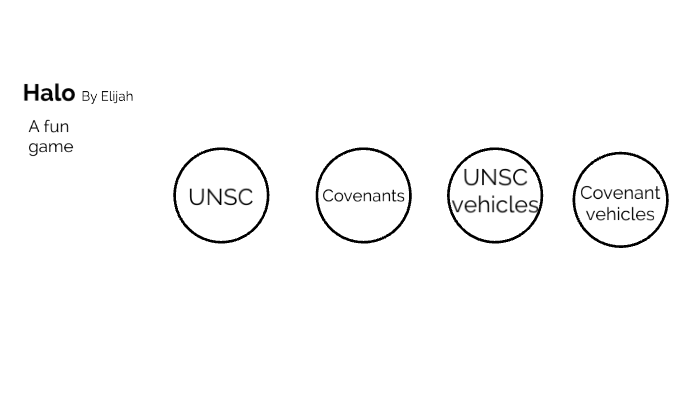 Halo by Elijah Sandoval on Prezi