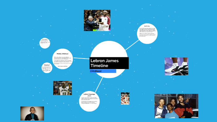 Lebron James Timeline by steven antonucci on Prezi