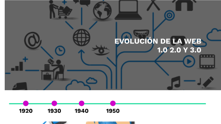 Evolución de las web by Alejandra Mora Holguín on Prezi