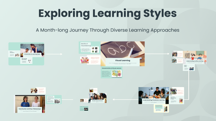 Exploring Learning Styles by Iván Baez on Prezi