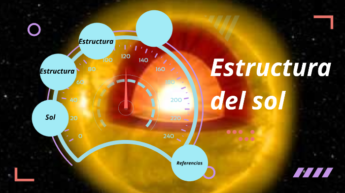 estructura del sol by Rafael Cancino Pool on Prezi