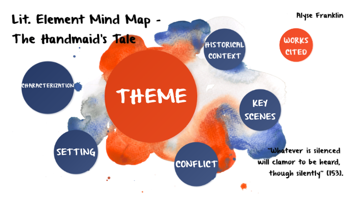 The Handmaid's Tale (Mind Map) by Virginia Franklin (Student) on Prezi