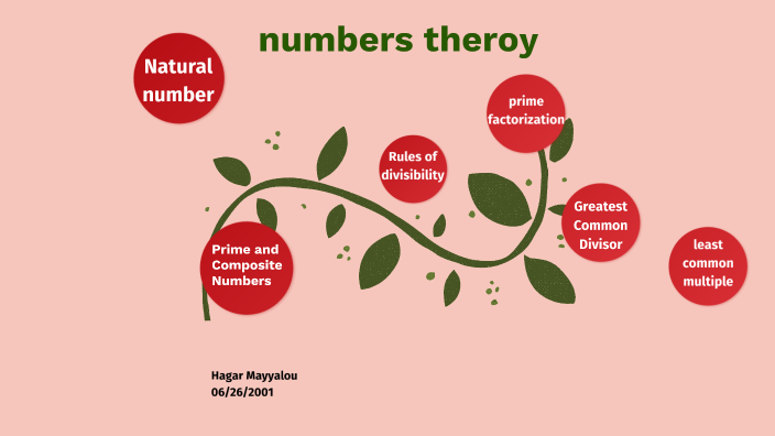 Numbers Theory by hagar mayyalou on Prezi