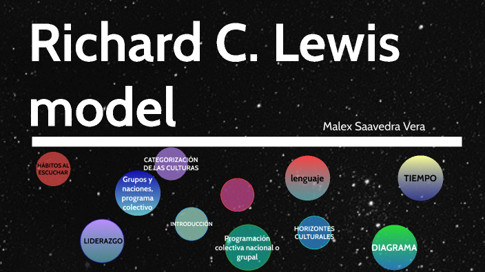 Cultures based on the Lewis mode by malex Saavedra on Prezi
