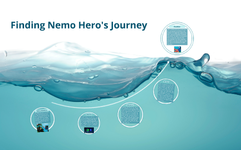 Finding Nemo Hero's Journey by Andrew Devlin on Prezi